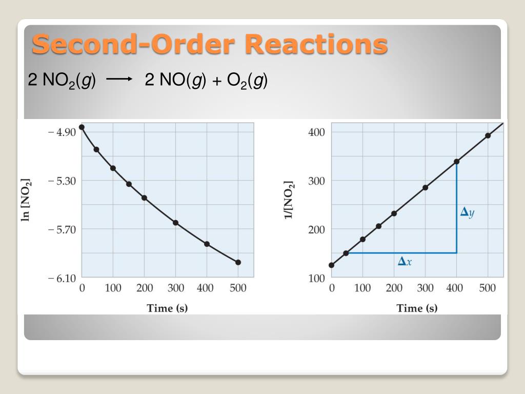 PPT Kinetics PowerPoint Presentation Free Download ID 3920002