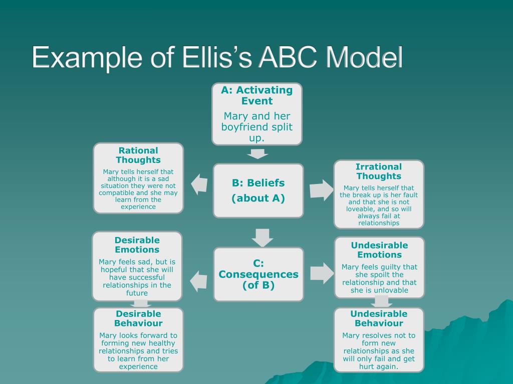PPT Key Assumptions Of The Cognitive Perspective PowerPoint