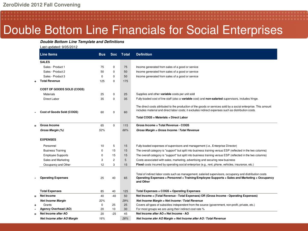 PPT - Business Planning for Social Enterprises Presented by, David ...