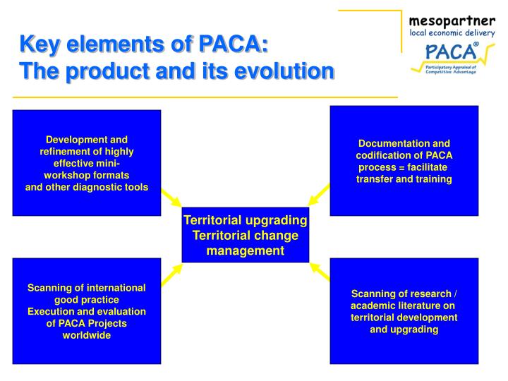 PPT - The PACA Business Model Revised version, September 2004 ...