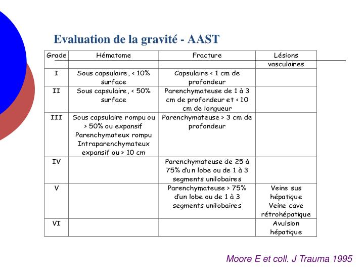 PPT - INTRODUCTION: Le traumatisme de l’abdomen chez l’enfant est très ...
