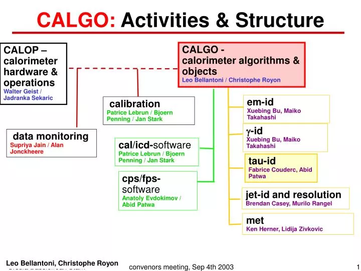 PPT - CALGO: Activities & Structure PowerPoint Presentation, free ...