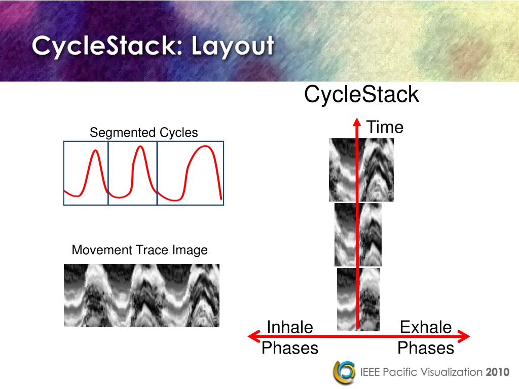 PPT - CycleStack : Inferring Periodic Behavior via Temporal Sequence ...