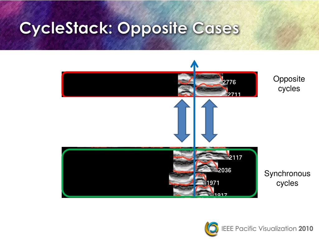 PPT - CycleStack : Inferring Periodic Behavior via Temporal Sequence ...