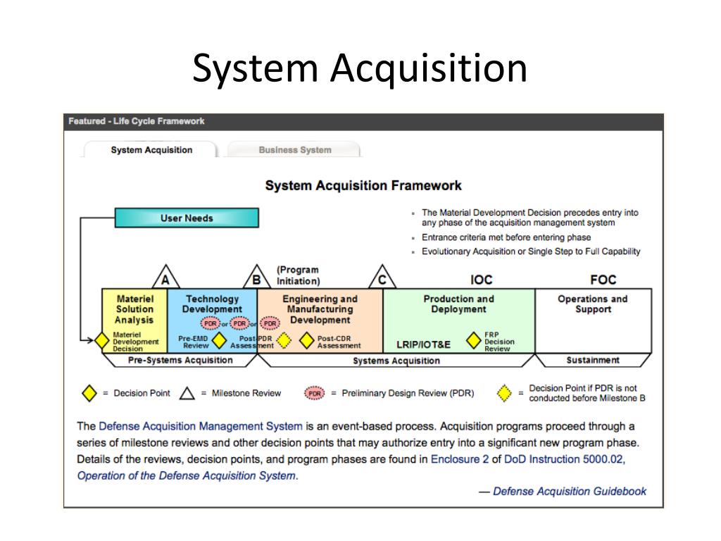 PPT - Acquisition Process Overview PowerPoint Presentation, free ... PPT - Acquisition Process Overview PowerPoint Presentation, free ...