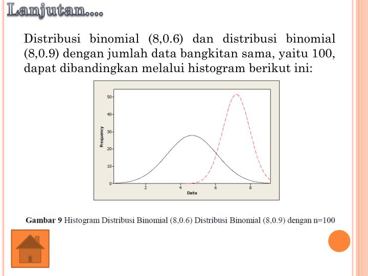 PPT - PERBANDINGAN KURVA PADA DISTRIBUSI UNIFORM DAN DISTRIBUSI ...