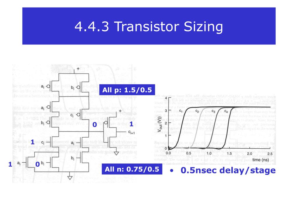 Ppt 4 Combinational Logic Networks 42 Layout Design Methods 421 Single Row Layout Design