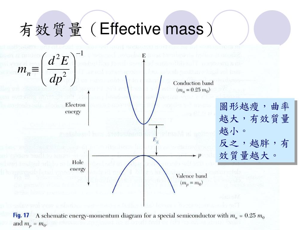 PPT - Chapter 2 PowerPoint Presentation, free download - ID:3924904