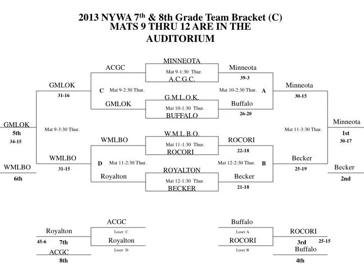 PPT - 2013 NYWA 7 th & 8th Grade Team Bracket (C) PowerPoint ...