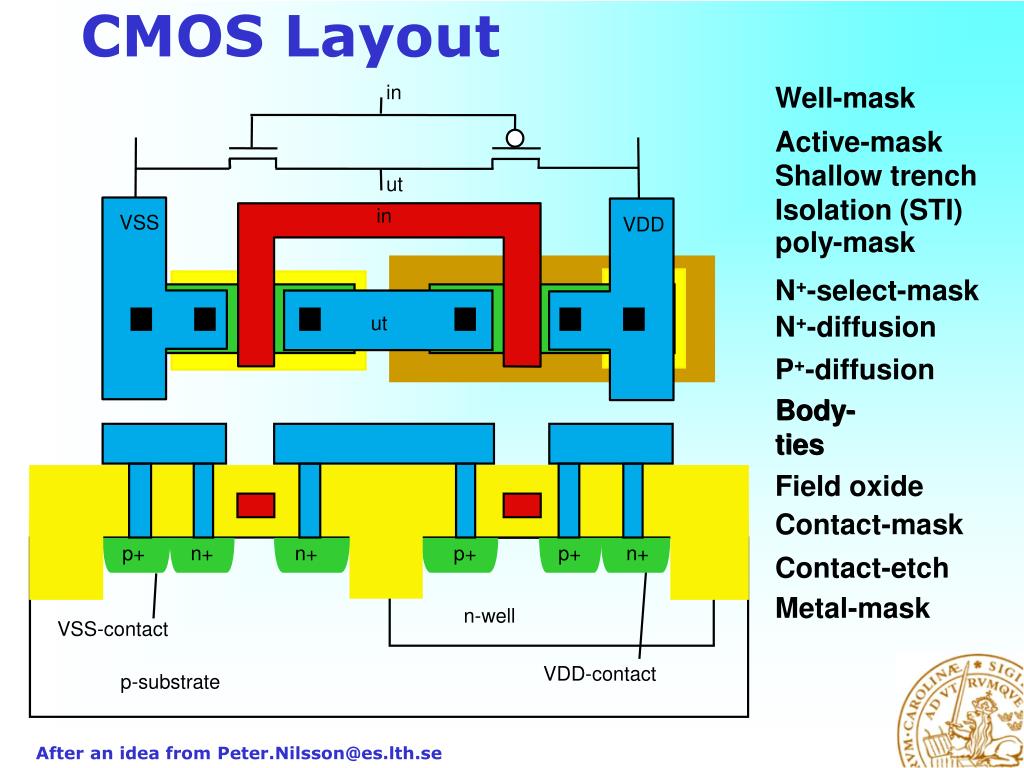 PPT - CMOS Layout PowerPoint Presentation, free download - ID:3925257 PPT - CMOS Layout PowerPoint Presentation, free download - ID:3925257