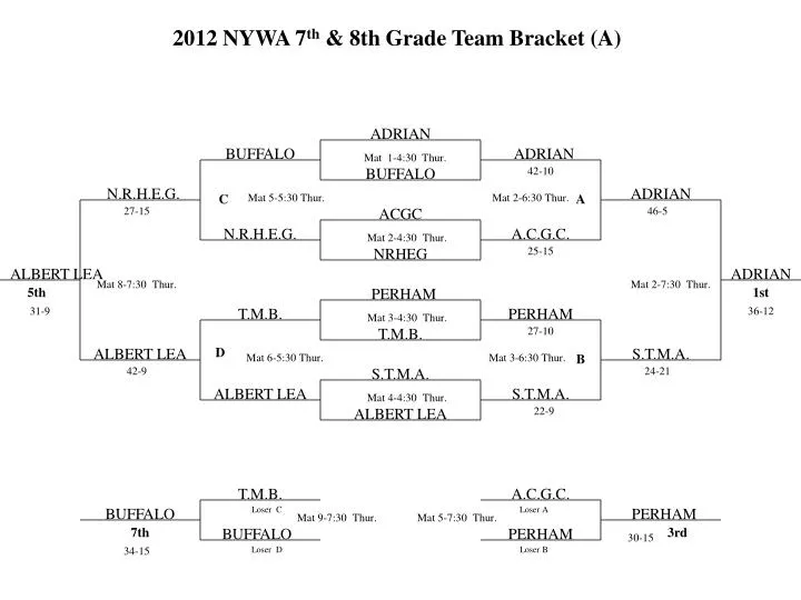 PPT - 2012 NYWA 7 th & 8th Grade Team Bracket (A) PowerPoint ...
