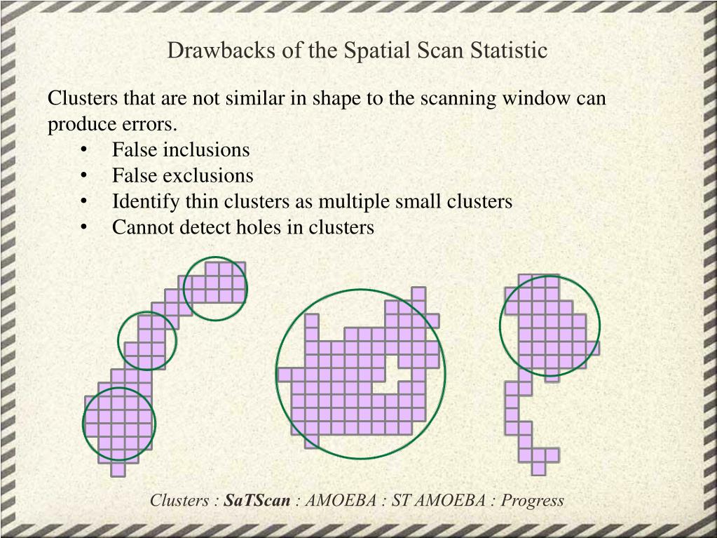 Ppt Spatio Temporal Cluster Detection Using Amoeba Powerpoint