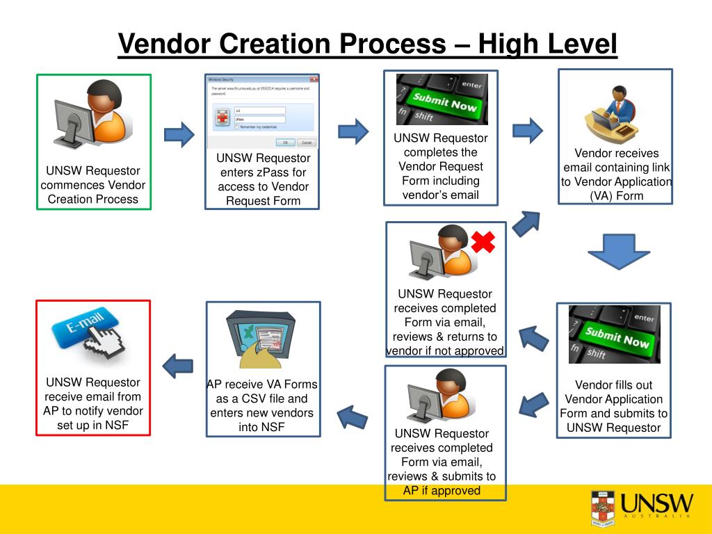 PPT Vendor Creation Implementation PowerPoint Presentation Free