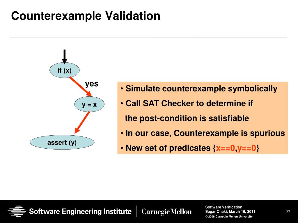 Ppt Software Verification Using Predicate Abstraction And Iterative Refinement Part 1 1002