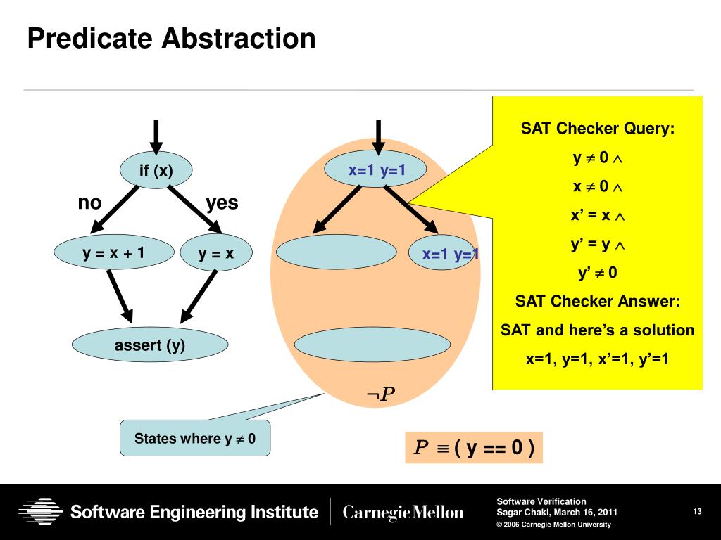 Ppt Software Verification Using Predicate Abstraction And Iterative Refinement Part 1 4134