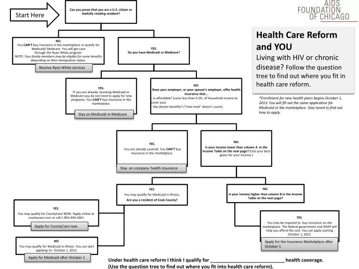 PPT - Receive Ryan White services PowerPoint Presentation, free ...