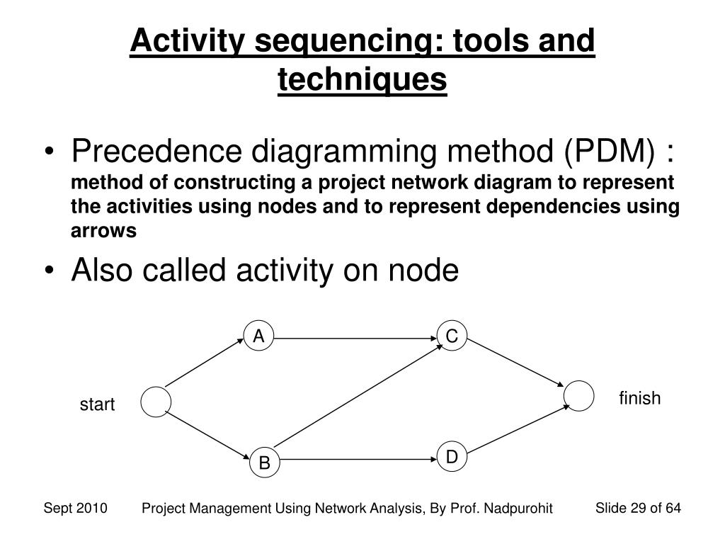 Ppt Project Management Using Network Analysis Powerpoint Presentation