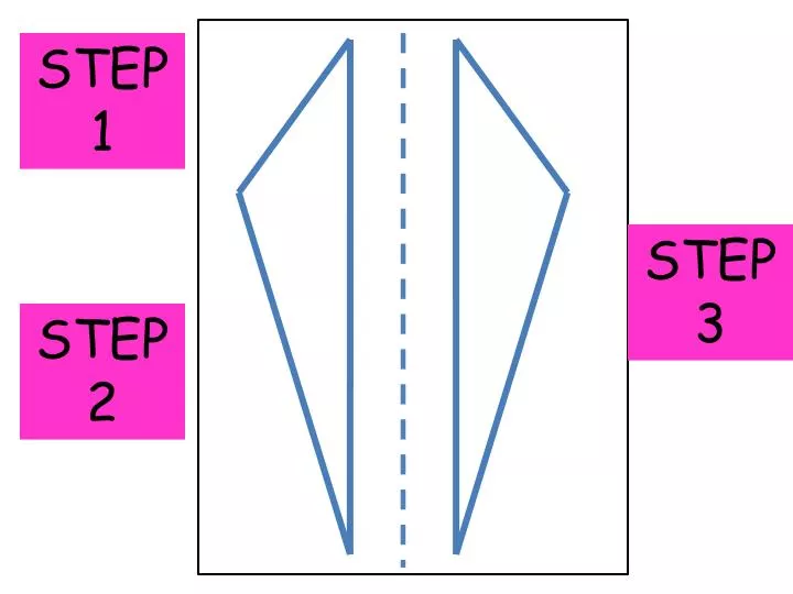 PPT - STEP 1 PowerPoint Presentation, free download - ID:3927506