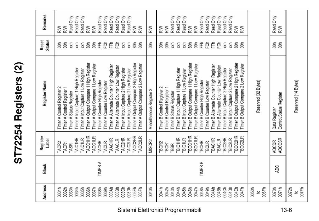 PPT - ST7: Block Diagram PowerPoint Presentation, free download - ID ...