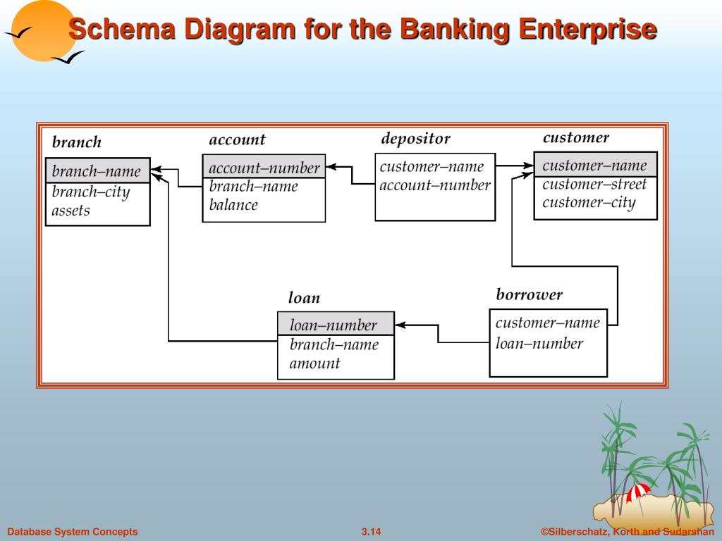 PPT - Chapter 3: Relational Model PowerPoint Presentation, free ... PPT - Chapter 3: Relational Model PowerPoint Presentation, free ...
