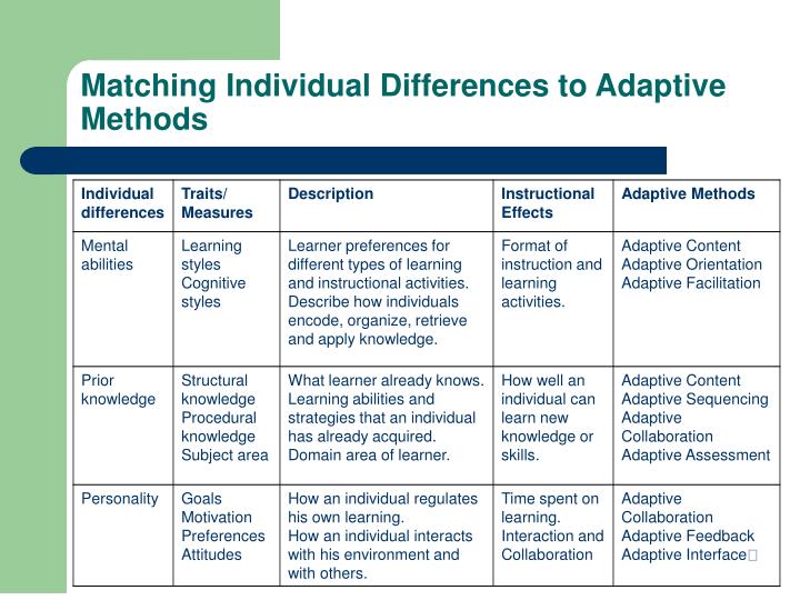 PPT - Design and Development of Strategies for Adaptive Web Based ...