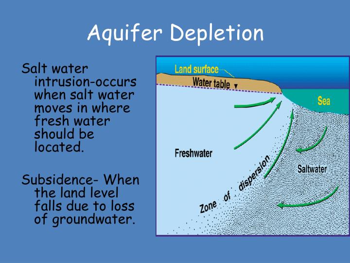 PPT - The Hydrosphere PowerPoint Presentation - ID:3929507