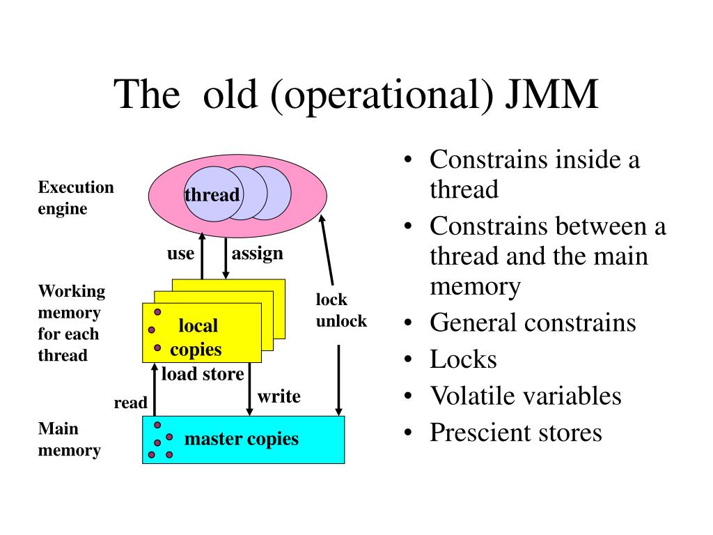 Memory Model Diagram Java Beginner Java Memory Model