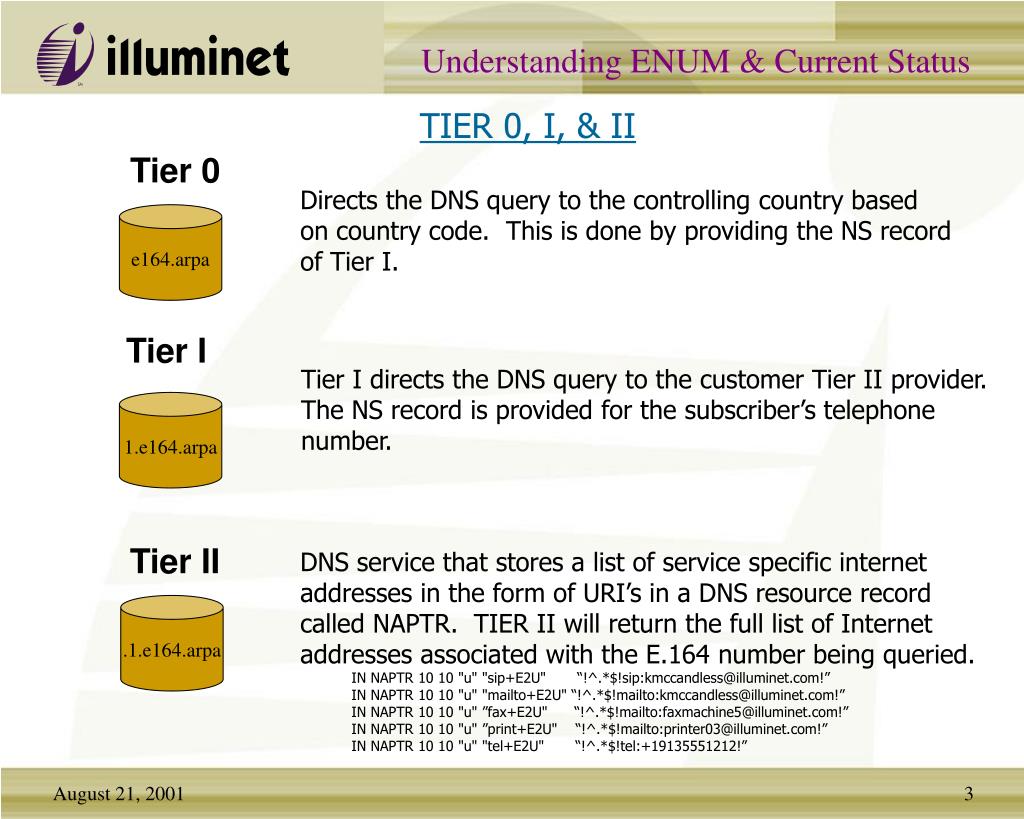 PPT - Understanding ENUM & Current Status PowerPoint Presentation - ID ...