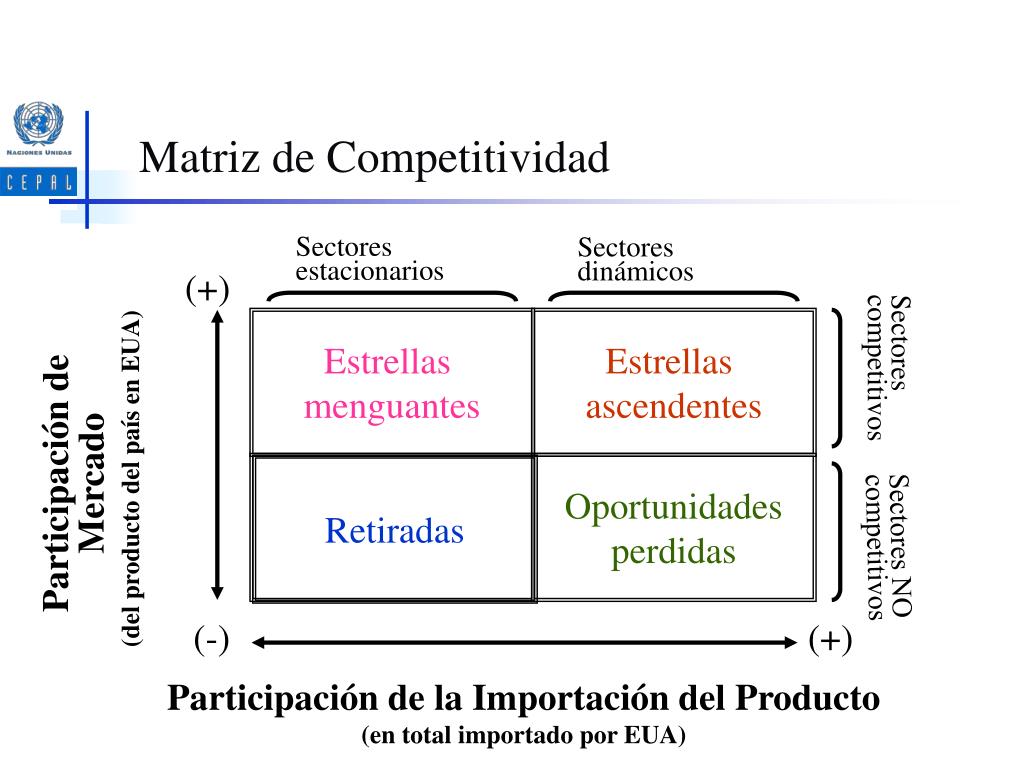 PPT - Consejo Mesoamericano de Competitividad Bogotá, Colombia 27 de ...