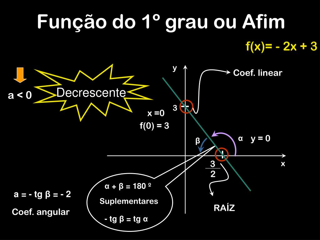 Ppt Função Do 1º Grau Ou Afim Powerpoint Presentation Free Download