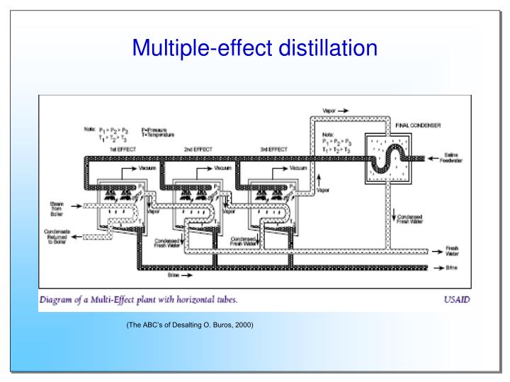 PPT - Les enjeux du dessalement de l’eau de mer PowerPoint Presentation ...
