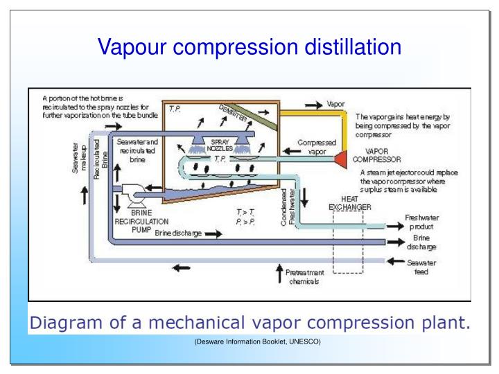 PPT - Les enjeux du dessalement de l’eau de mer PowerPoint Presentation ...