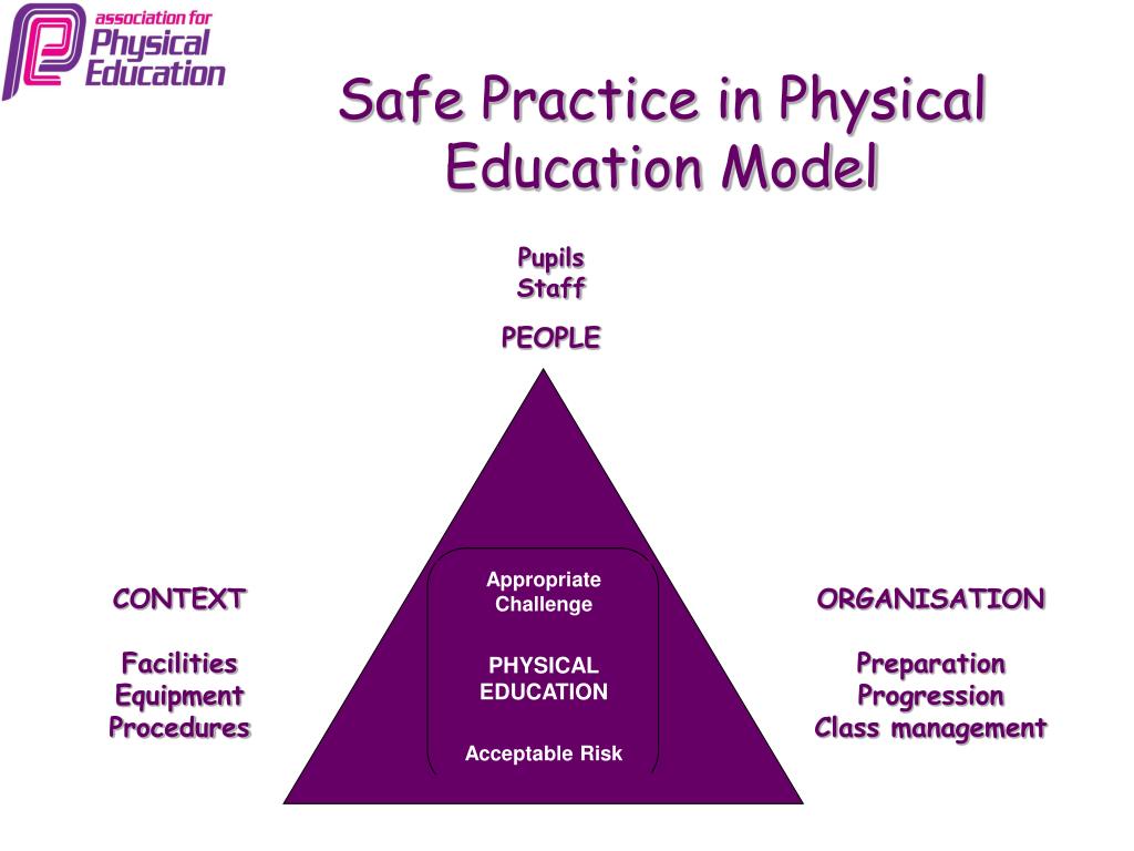 PPT - RISK AVERSION, PHYSICAL EDUCATION AND SCHOOL SPORT Glenn Beaumont ...