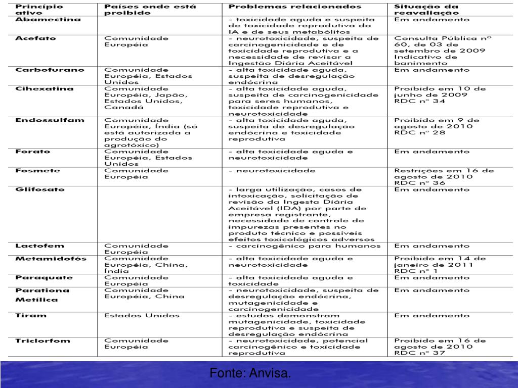 PPT - PRODUÇÃO DE ALIMENTOS - RESPONSABILIZAÇÃO PELA CONTAMINAÇÃO ...