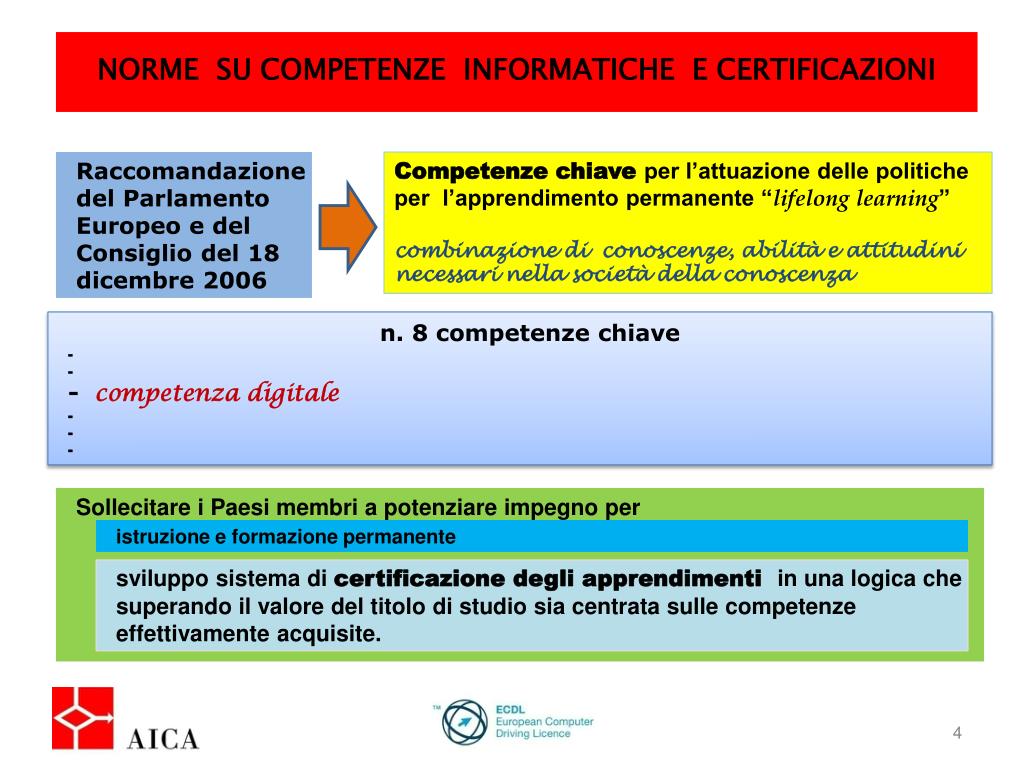 PPT - Valore delle competenze informatiche e delle certificazioni ...