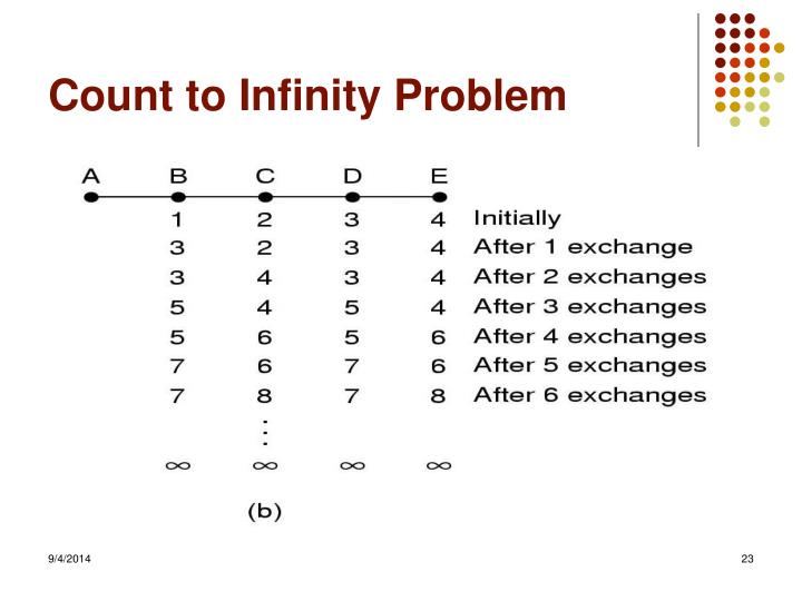 PPT - The Network Layer PowerPoint Presentation - ID:3933682