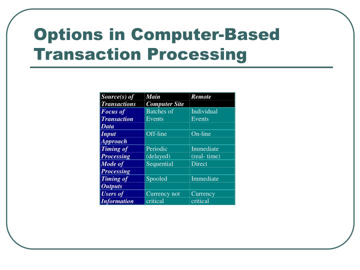 PPT - Accounting File & Transaction Processing System PowerPoint ...