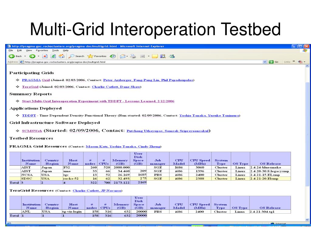PPT - PRAGMA – TeraGrid – AIST Interoperation Testing PowerPoint ... PPT - PRAGMA – TeraGrid – AIST Interoperation Testing PowerPoint ...