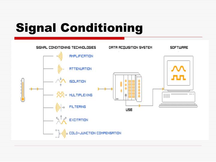 PPT - Trends in Bioelectric signal analysis PowerPoint Presentation ...