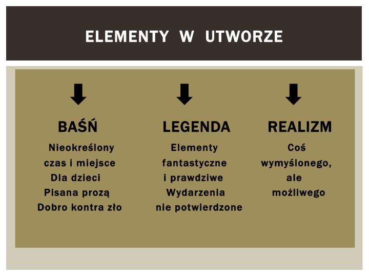 PPT - Balladyna PowerPoint Presentation - ID:3935879