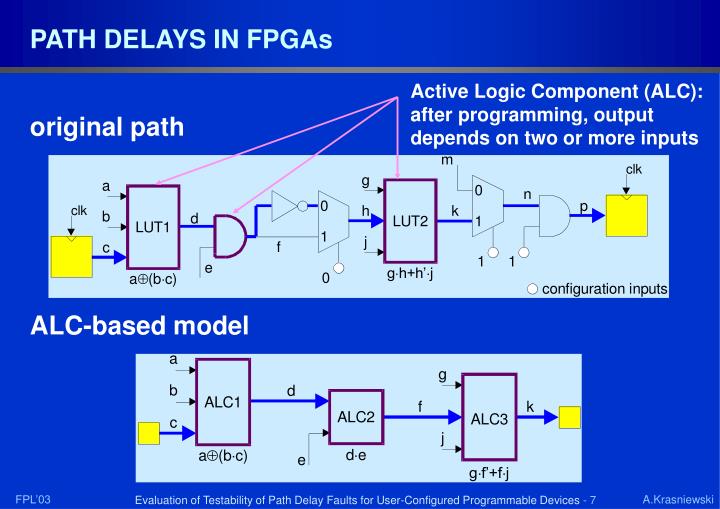 PPT - Evaluation of Testability of Path Delay Faults for User ...