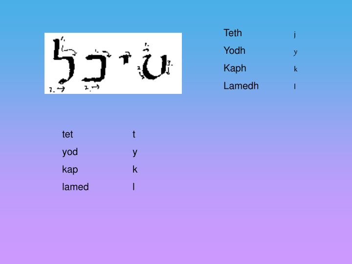 PPT - Aleph a Beth b Gimel g Daleth d He h Waw w Zayin z Heth x Teth j ...