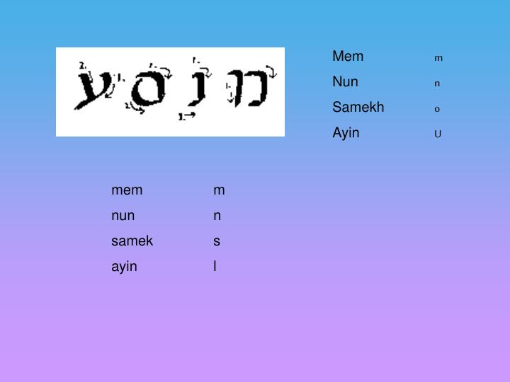 PPT - Aleph a Beth b Gimel g Daleth d He h Waw w Zayin z Heth x Teth j ...