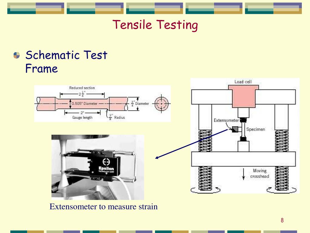 PPT - Sifat Mekanikal Bahan PowerPoint Presentation, free download - ID ...