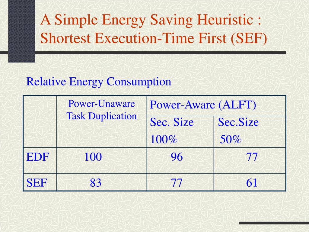 PPT - Toward Energy-Aware Software-Based Fault Tolerance in Real-Time ... PPT - Toward Energy-Aware Software-Based Fault Tolerance in Real-Time ...