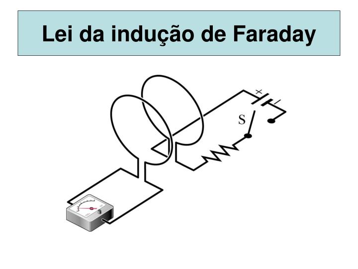 PPT - Magnetostática – Lei de Ampère, Lei de Lenz e Lei da Indução de ...