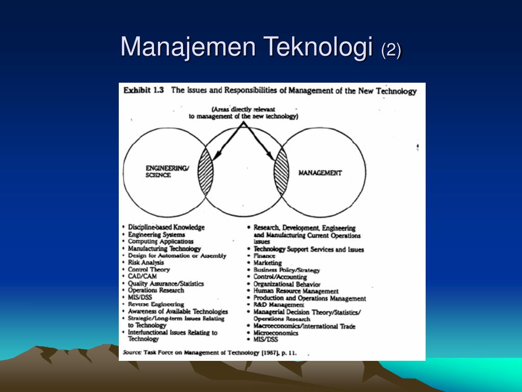 PPT - MANAJEMEN TEKNOLOGI MATERI 2 KONSEP DASAR MANAJEMEN TEKNOLOGI ...