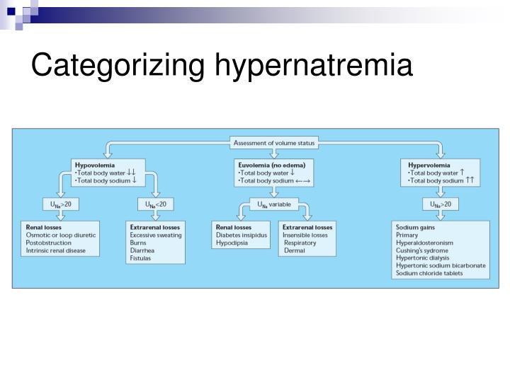 PPT - Electrolyte Abnormalities in the Hospitalized Patient PowerPoint ...