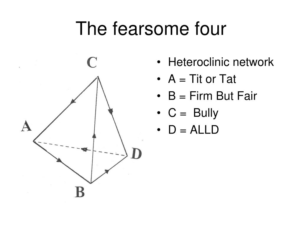 PPT - The Iterated Prisoner ‘ s Dilemma PowerPoint Presentation, free ... PPT - The Iterated Prisoner ‘ s Dilemma PowerPoint Presentation, free ...