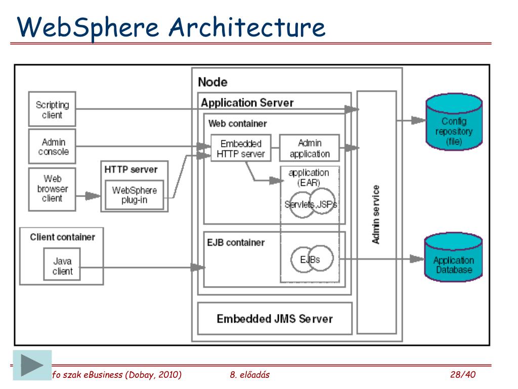 PPT - eBusiness: 8. ICT komponensek az eBusiness-ben PowerPoint ...